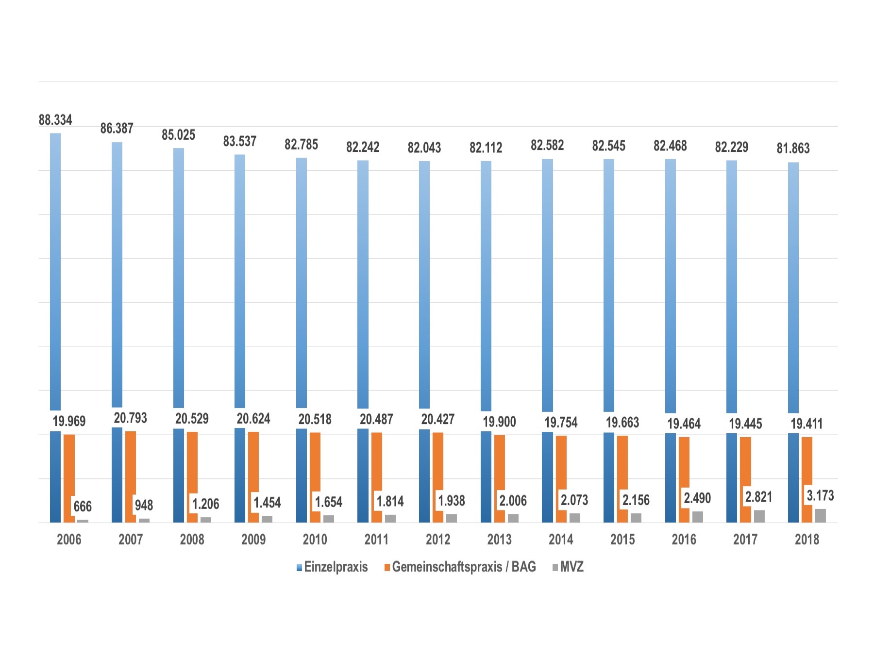 Ambulante medizinische Versorgung in Deutschland im Überblick – www ...