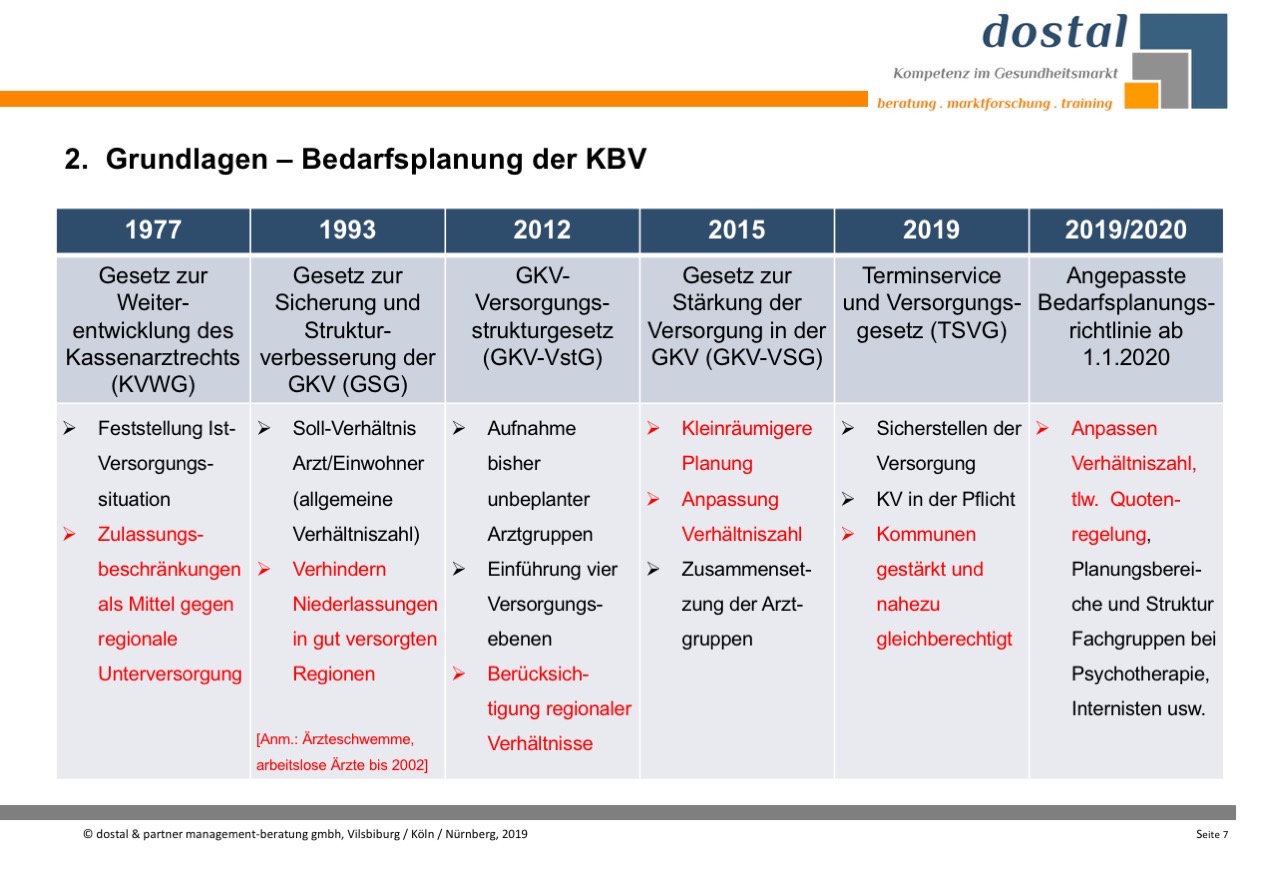 Ambulante medizinische Versorgung in Deutschland im Überblick – www ...